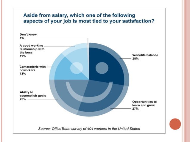 Job satisfaction | PPT