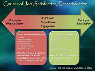 Job satisfaction | PPTX