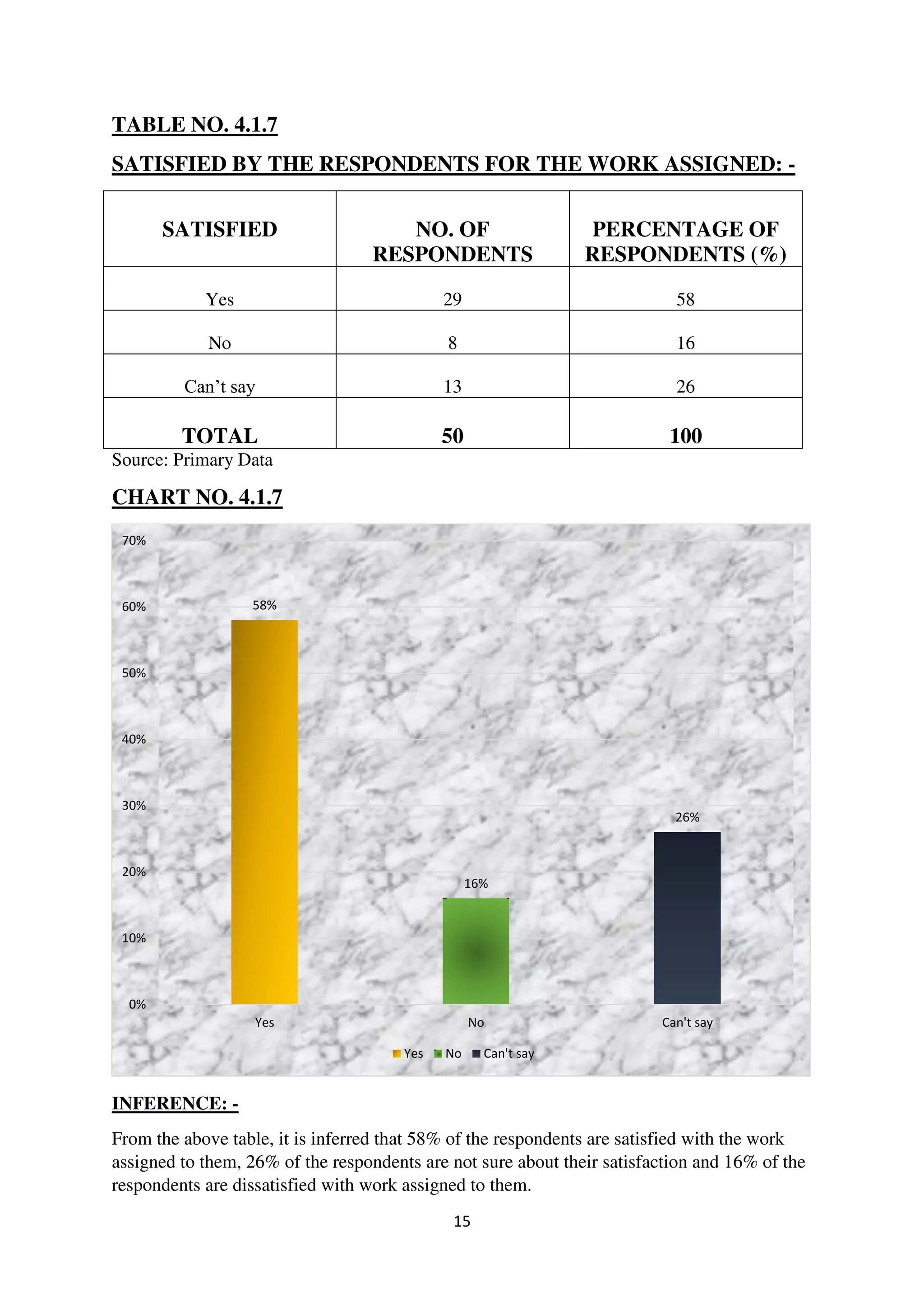 Job Satisfaction of Employees | PDF