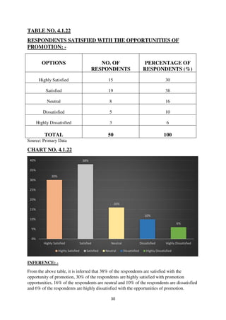 Job Satisfaction of Employees | PDF