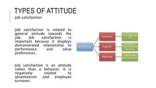 Individual Attitude & Job satisfaction | PPTX