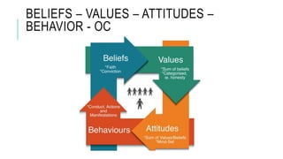 Individual Attitude & Job satisfaction | PPTX