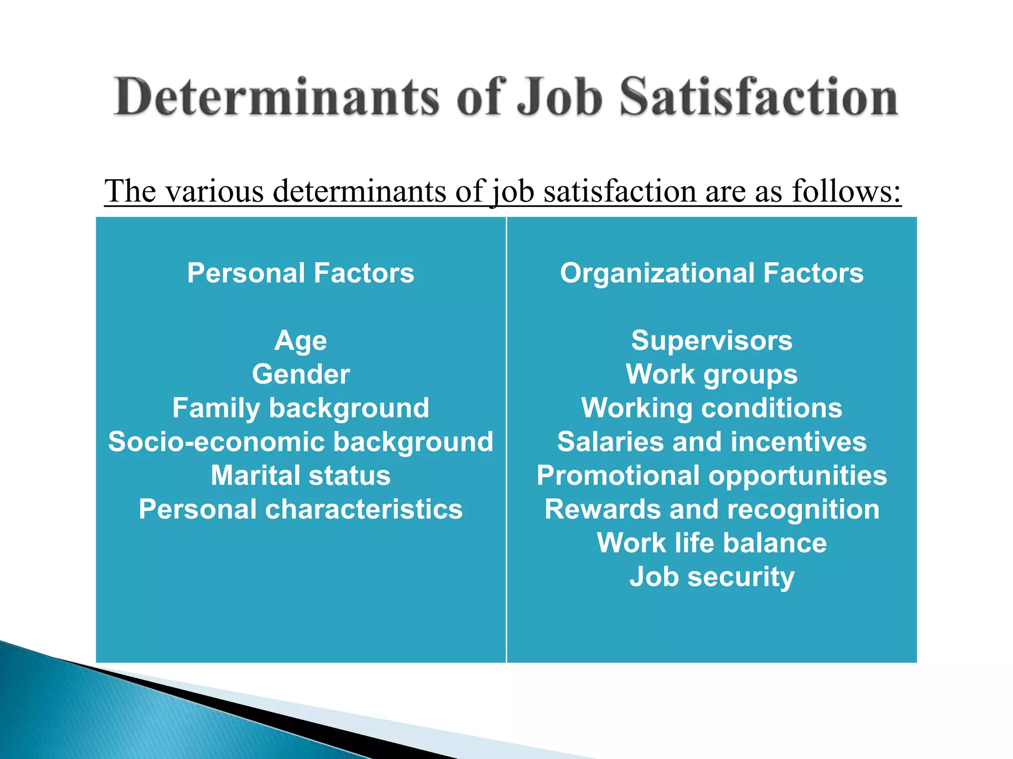Job satisfaction - does it impact on-job performance? | PPTX