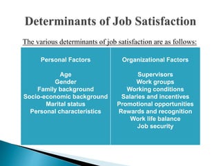 Job satisfaction - does it impact on-job performance? | PPTX | Human Resources | Business