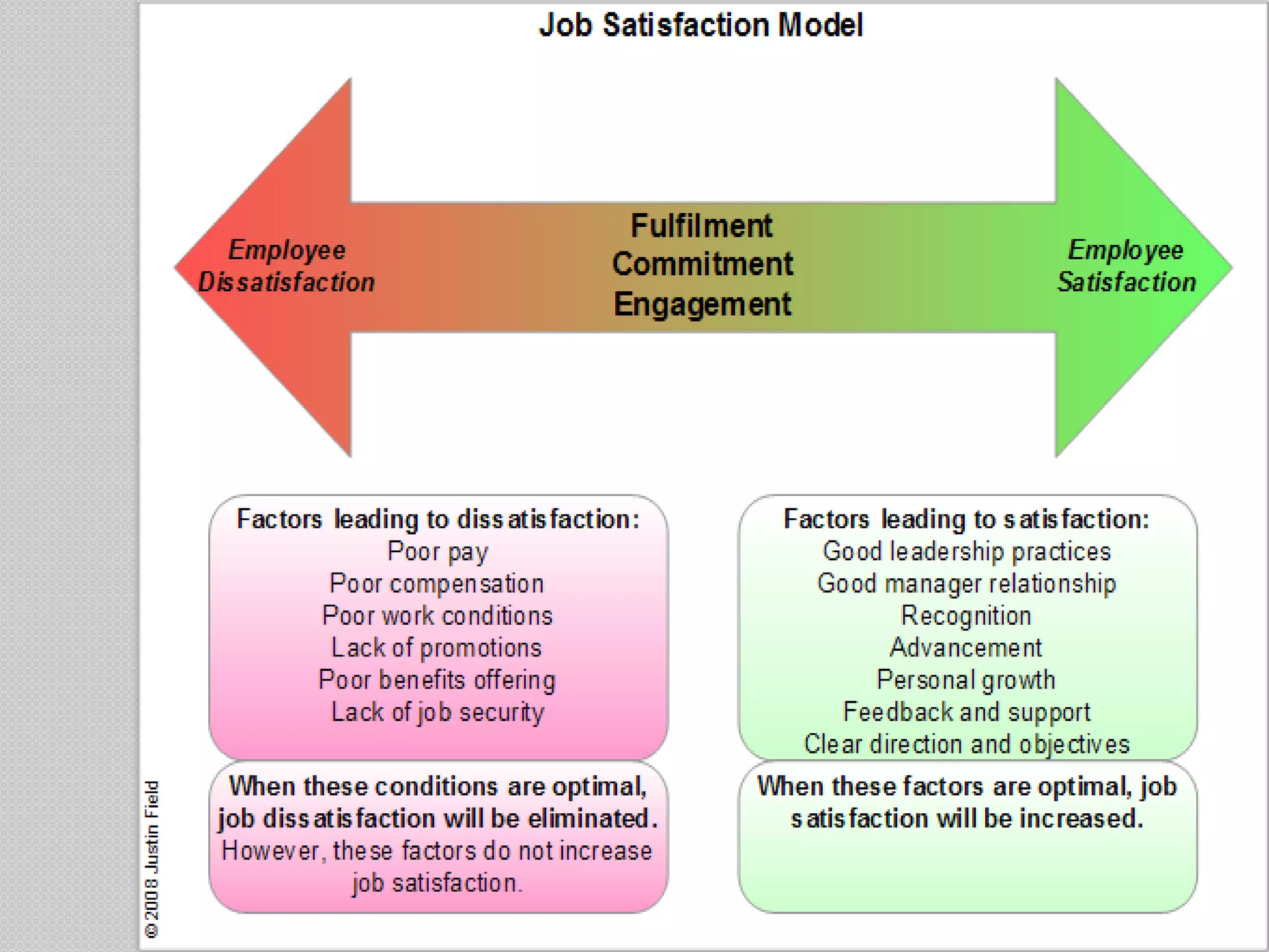 Job satisfaction.ppt
