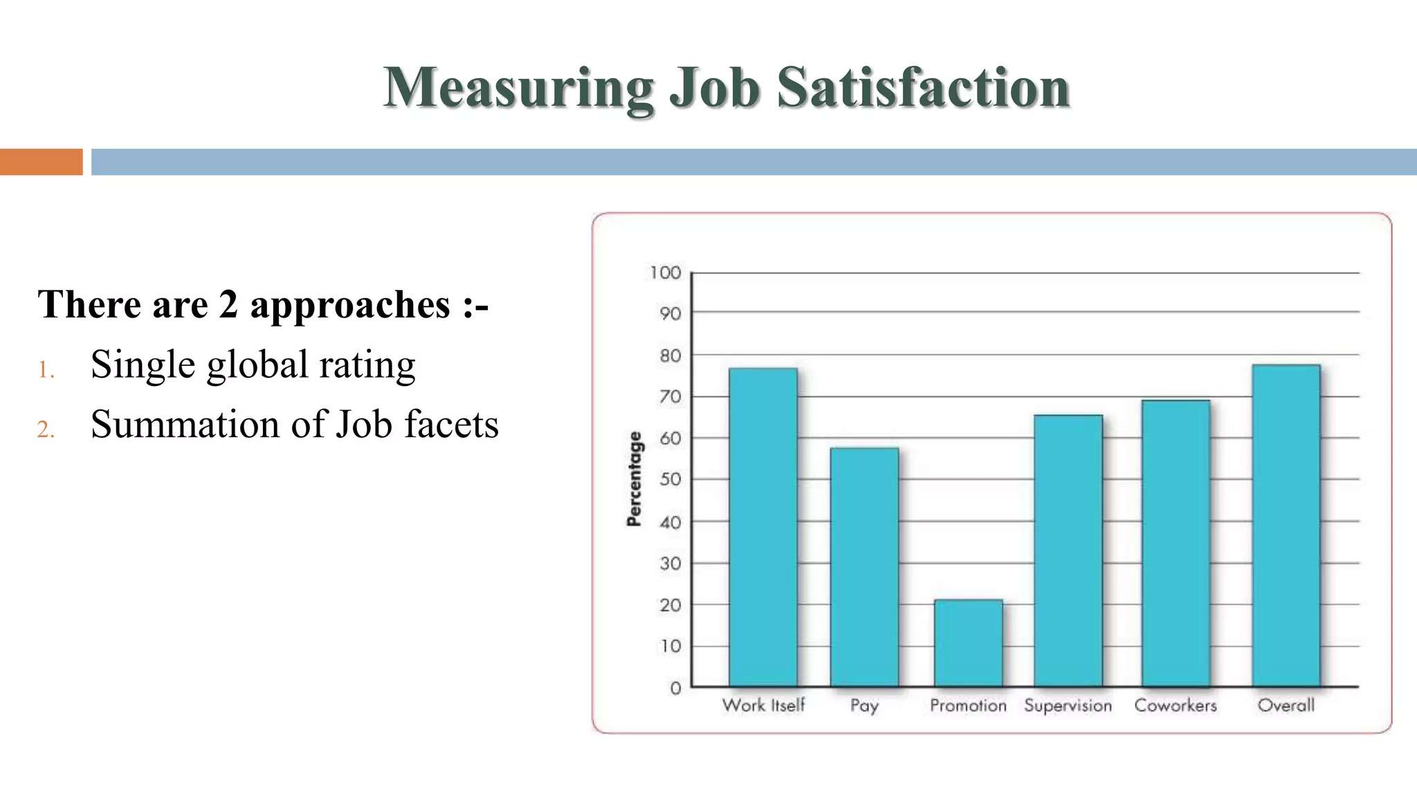 Job satisfaction final presentation | PPTX