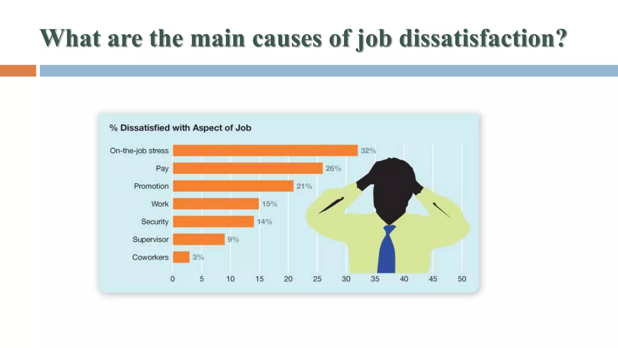 Job satisfaction final presentation | PPTX