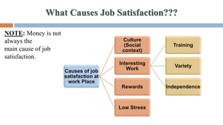 Job satisfaction final presentation | PPTX