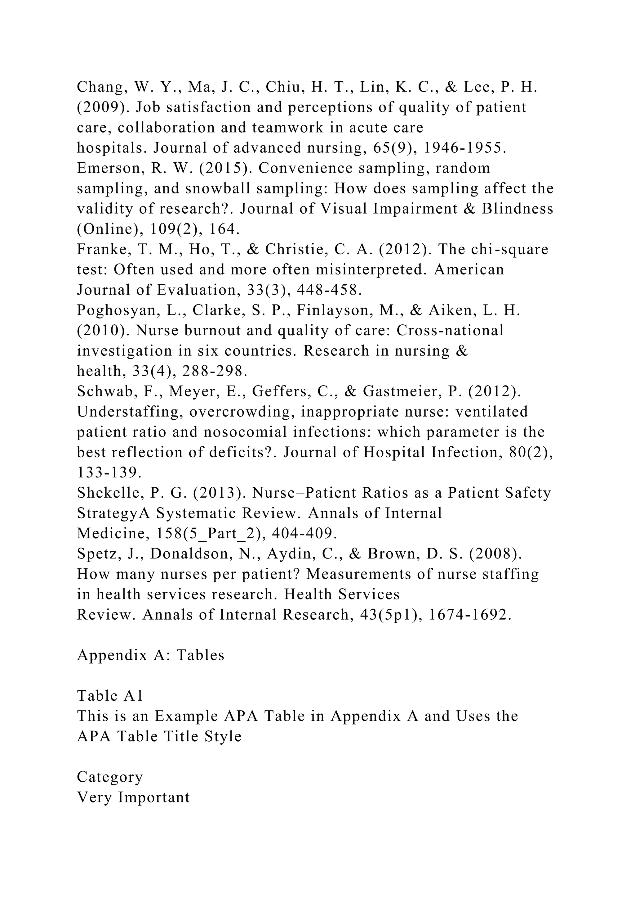 JOB SATISFATION AND NURSE PATIENT RATIO24Table of Contents.docx