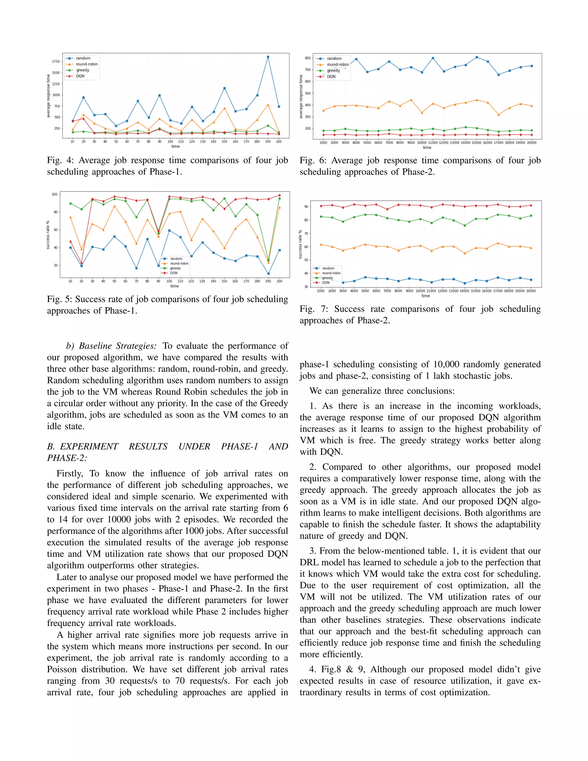 Job scheduling in hybrid cloud using deep reinforcement learning for cost optimization | PDF