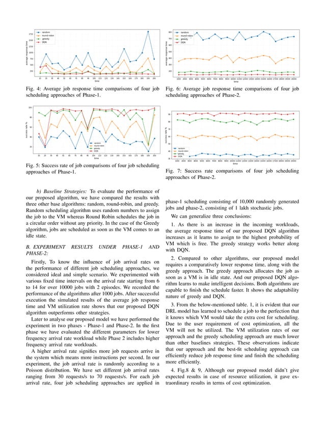 Job Scheduling In Hybrid Cloud Using Deep Reinforcement Learning For