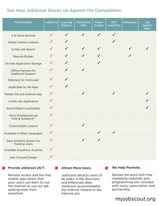 About JobScout | PDF | Internet | Computing