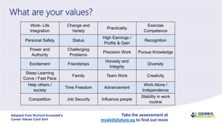 Job Search 101 | PPT | Free Download