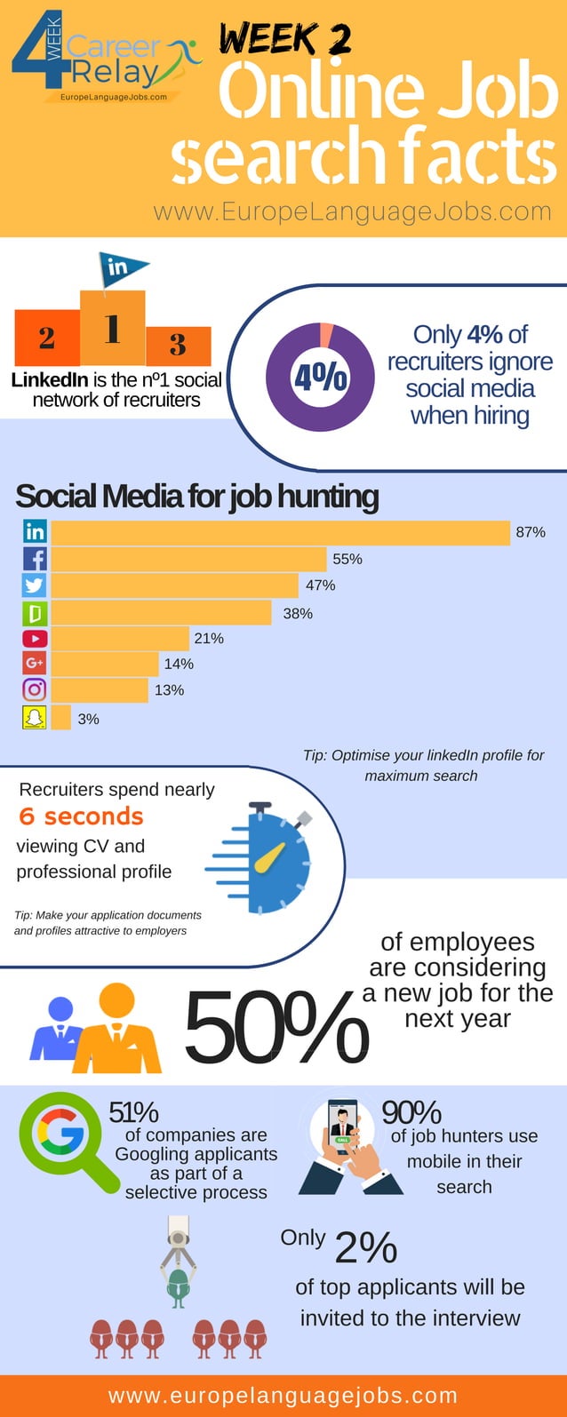 Job search facts (part 1) | PDF
