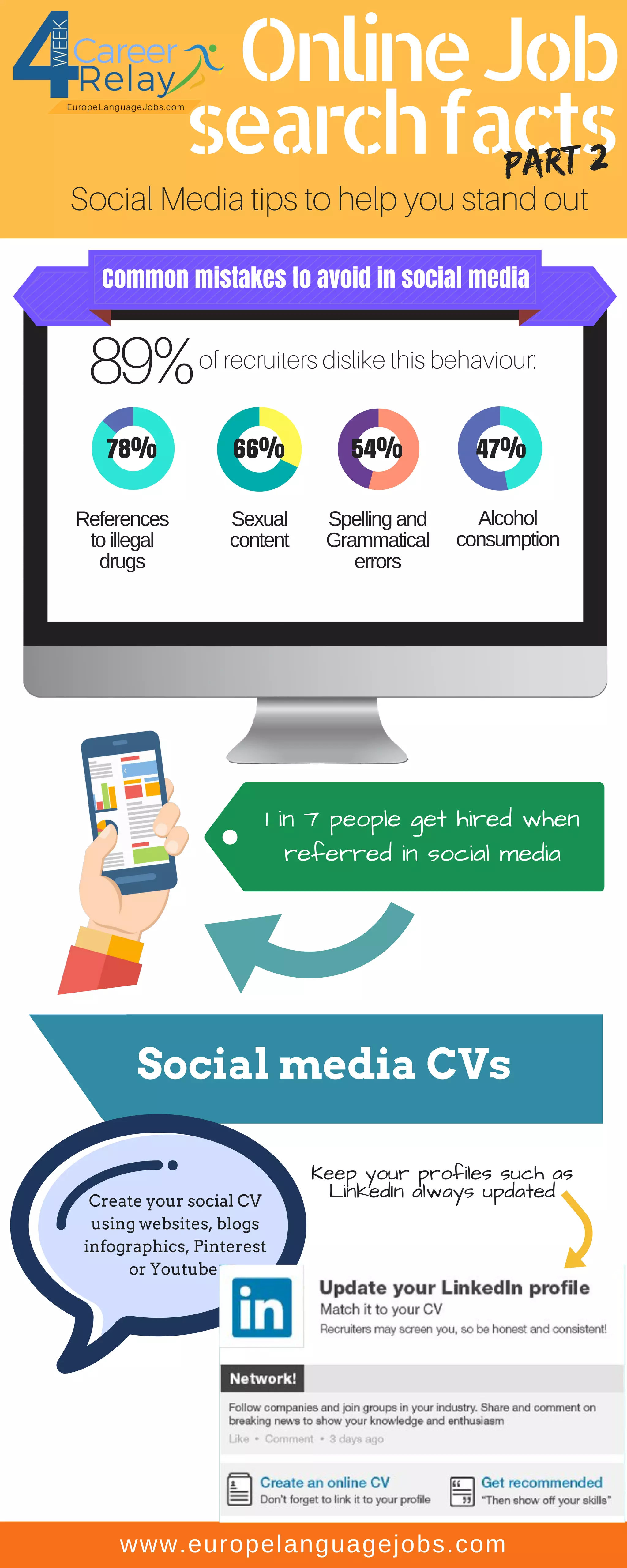 Job search facts (part 2) | PDF