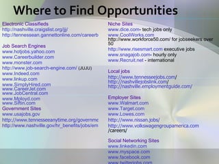 Job Searching | PPT
