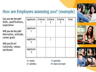 Job search skills moreton bay libraries | PPT