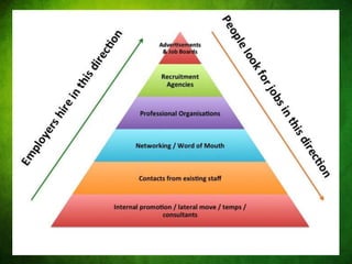 Job search skills moreton bay libraries | PPT