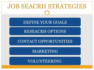 Job search strategies | PPT