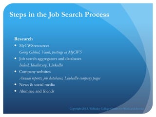 Job Search Strategies Workshop | PPTX