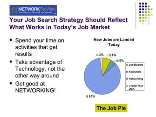 Job Search Strategy | PPT