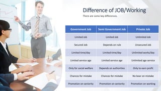 Job Sectors, Departments, Organizations in Pakistan | PPTX