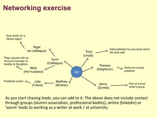 Job seeking and hidden jobs | PPT