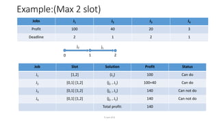 Job sequencing with deadline | PPTX