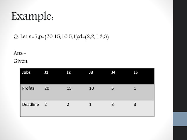 Job sequencing with deadlines(with example) | PPT
