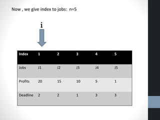 Job sequencing with deadlines(with example) | PPT