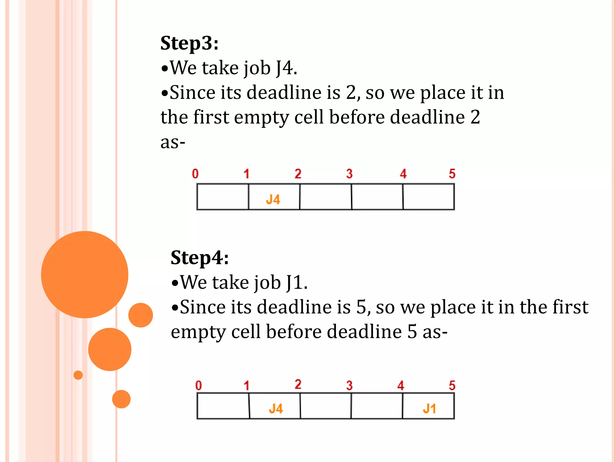 Job sequencing with Deadlines | PPTX