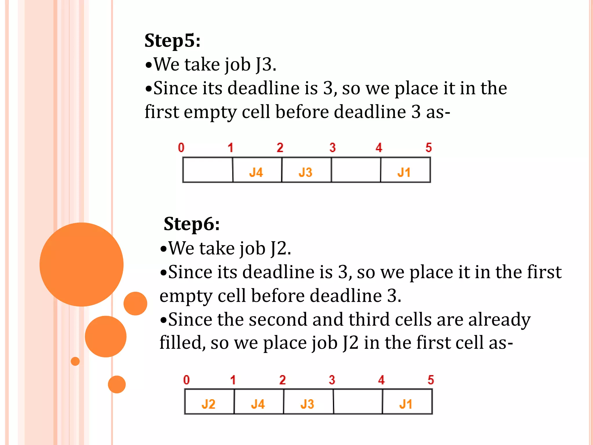 Job sequencing with Deadlines | PPTX
