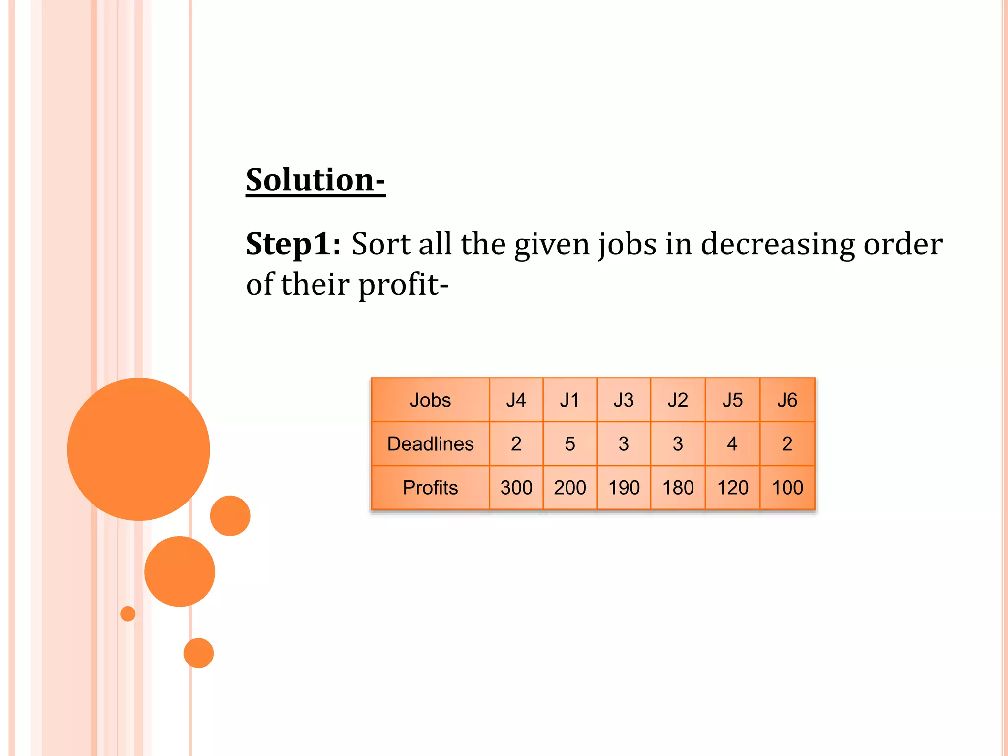Job sequencing with Deadlines | PPTX