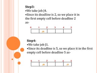 Job sequencing with Deadlines | PPTX