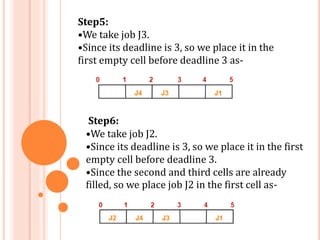 Job sequencing with Deadlines | PPTX