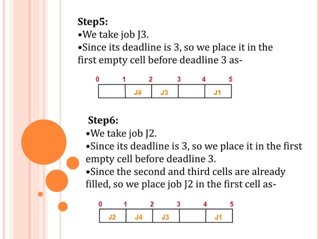 Job sequencing with Deadlines | PPTX