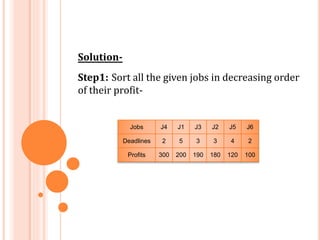 Job sequencing with Deadlines | PPTX