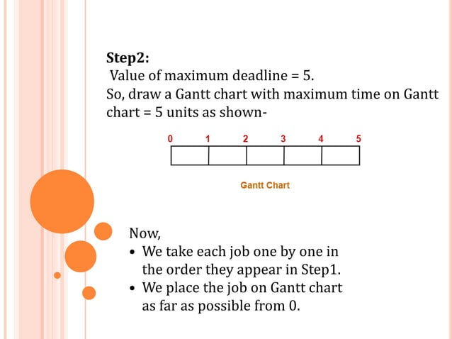 Job Sequencing With Deadlines Ppt 