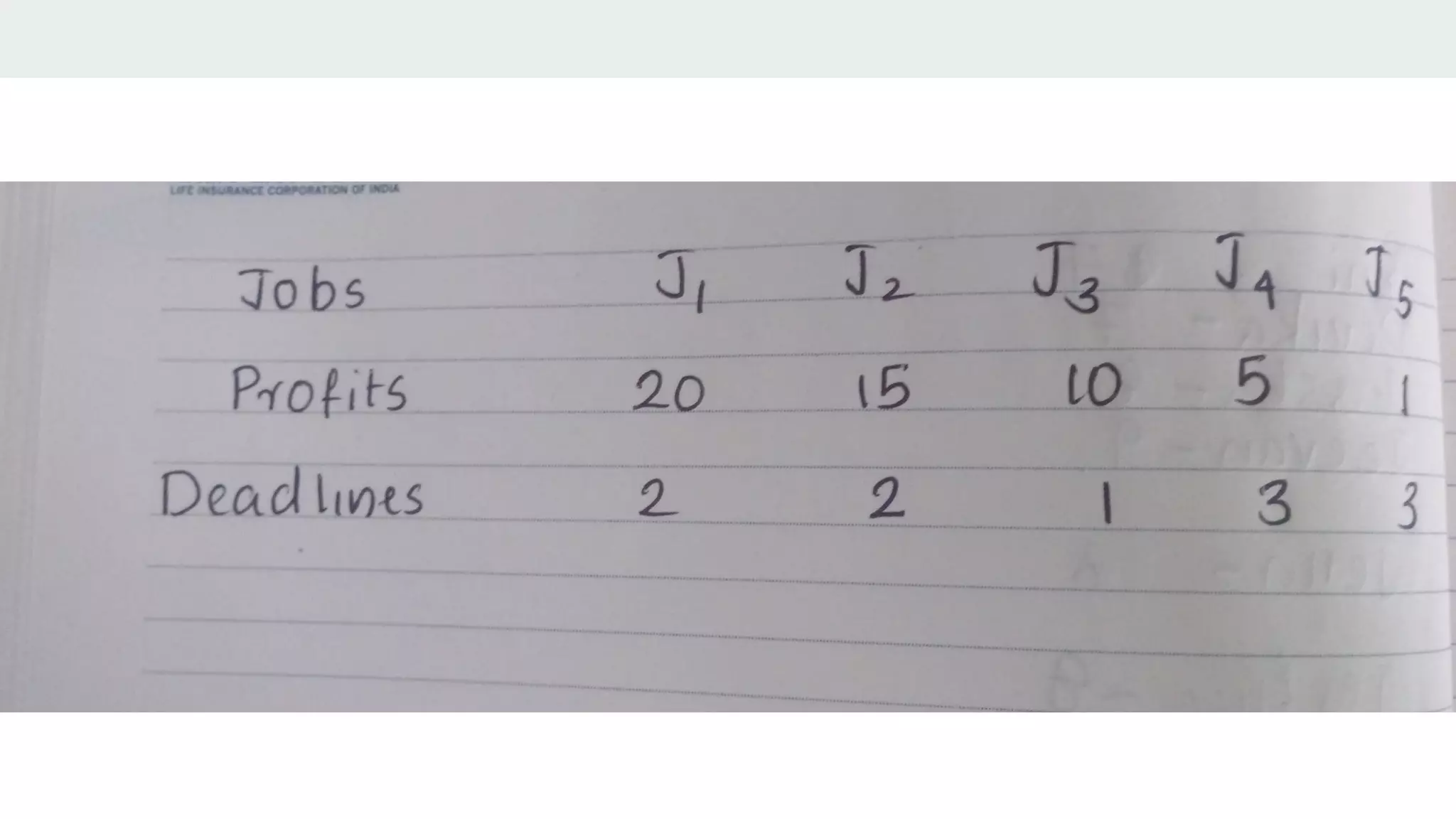 Job Sequencing Problem.pdf