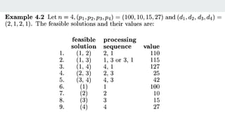 Job Sequencing Problem.pdf
