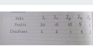 Job Sequencing Problem.pdf