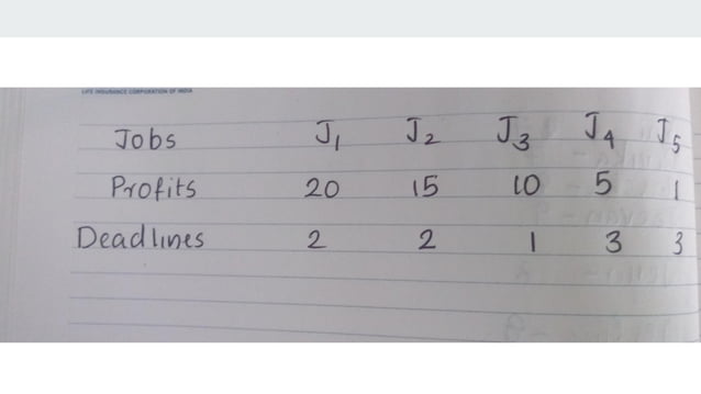 Job Sequencing Problem.pdf Job Sequencing Problem.pdf