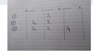 Job Sequencing Problem.pdf