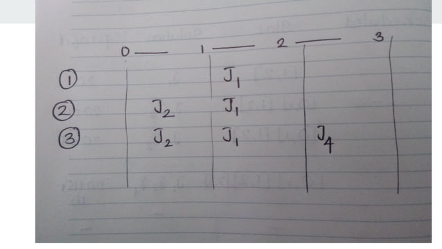 Job Sequencing Problem.pdf