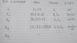 Job Sequencing Problem.pdf