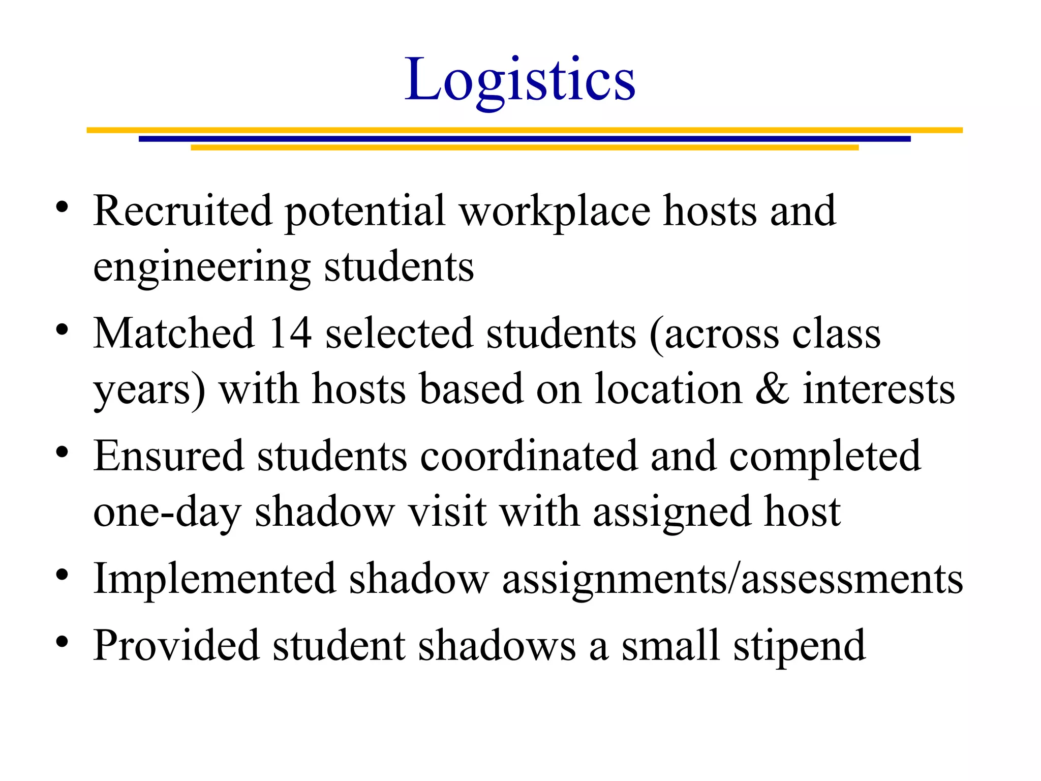 Job Shadowing: New Perspectives, New Ideas, New Interest | PPT | Careers