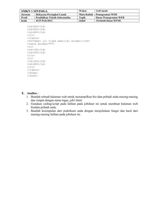 Jobsheet Pemrograman | DOC