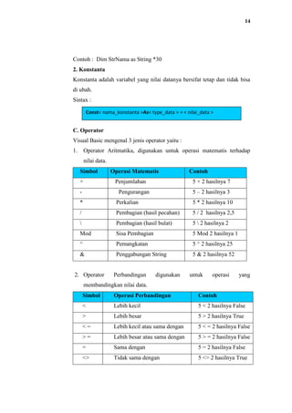 Jobsheet pemoograman komputer (vb) isi bab 2 | DOCX
