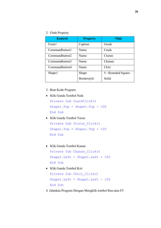 Jobsheet pemoograman komputer (vb) isi bab 2 | DOCX