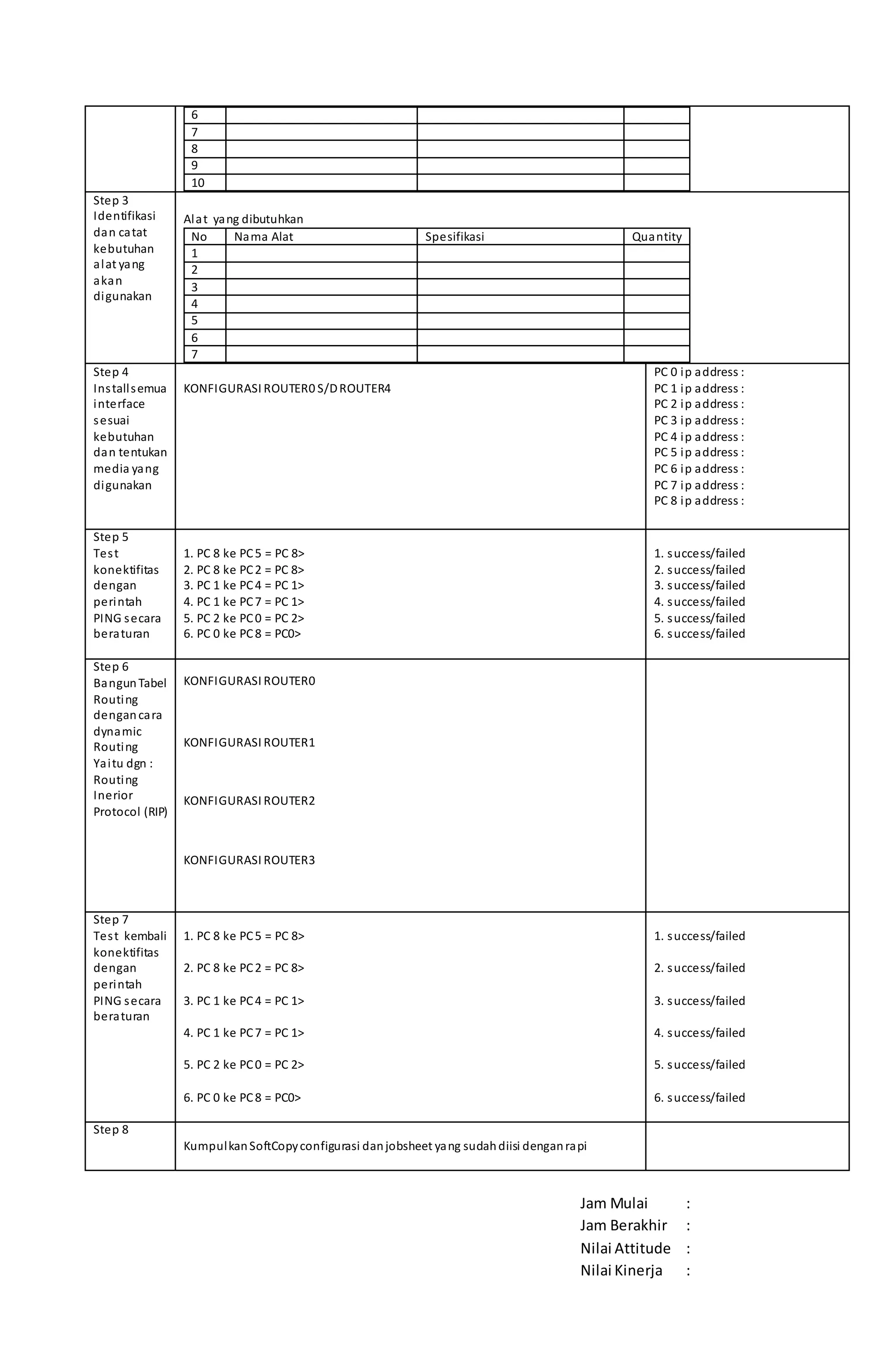Job sheet routing ospf | PDF